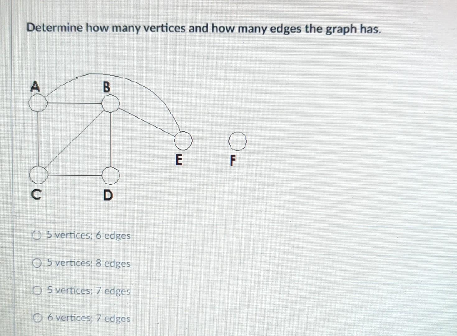 Solved Determine how many vertices and how many edges the | Chegg.com