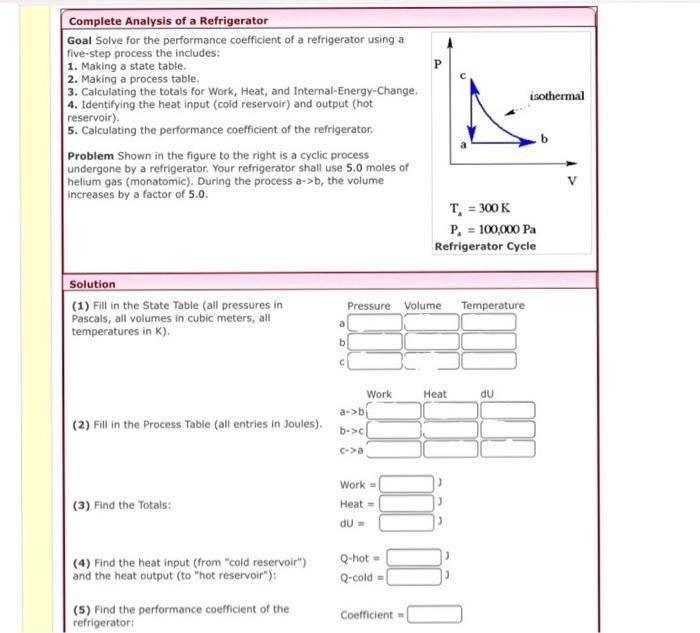 Solved P isothermal Complete Analysis of a Refrigerator Goal | Chegg.com