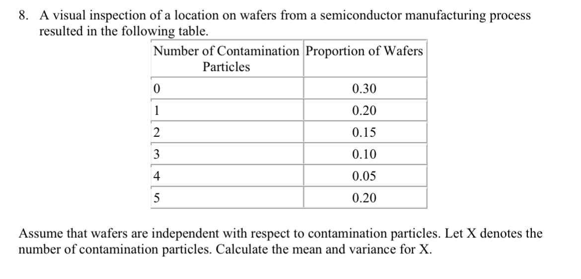Solved A visual inspection of a location on wafers from a | Chegg.com