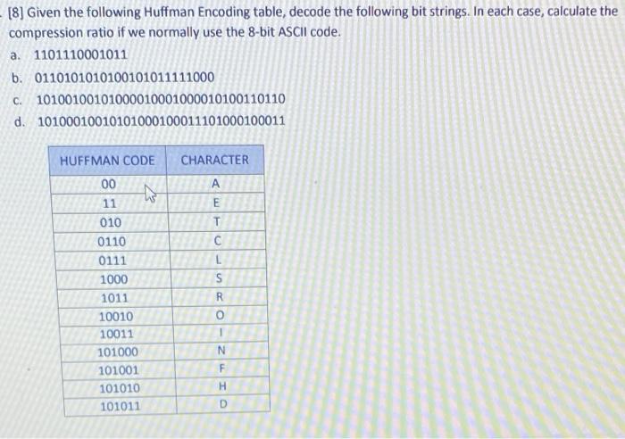 Solved [8] Given the following Huffman Encoding table, | Chegg.com