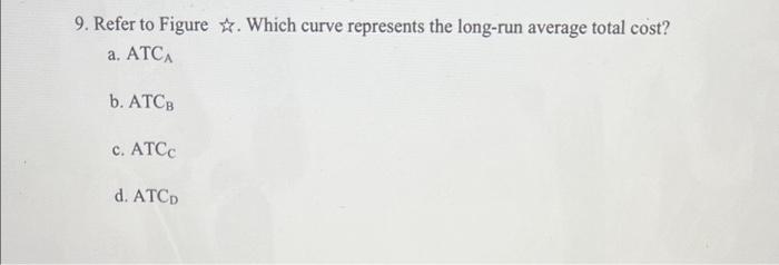 Solved Figure The figure below depicts average total cost | Chegg.com