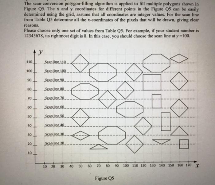Solved The scan-conversion polygon-filling algorithm is | Chegg.com