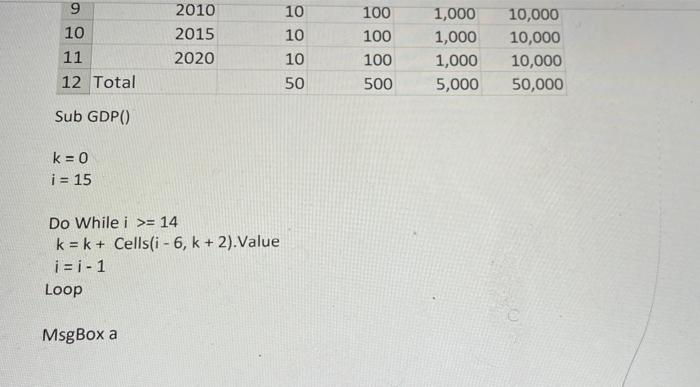 Solved Question 15 The following Excel image has a VBA | Chegg.com