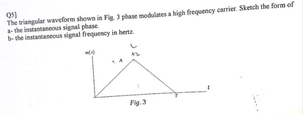 Solved Q5] The triangular waveform shown in Fig. 3 phase | Chegg.com