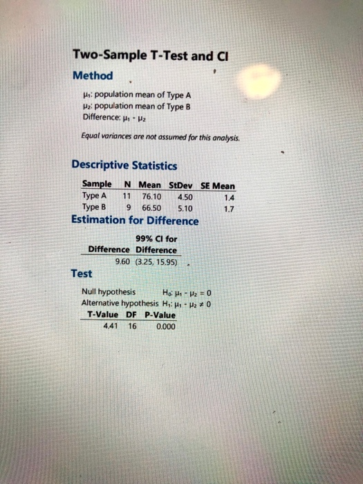 Solved Two-Sample T-Test and CI Method He: population mean | Chegg.com