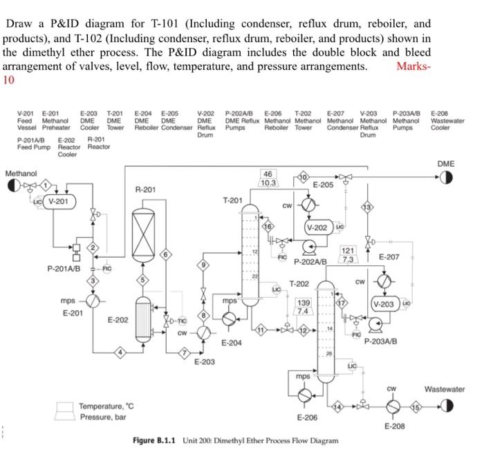 Solved Draw a P&ID diagram for T-101 (Including condenser, | Chegg.com