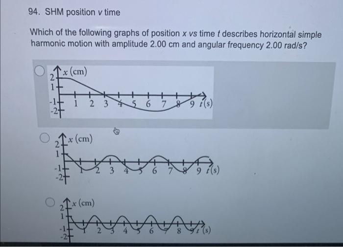 Solved 94. SHM position v time Which of the following graphs | Chegg.com