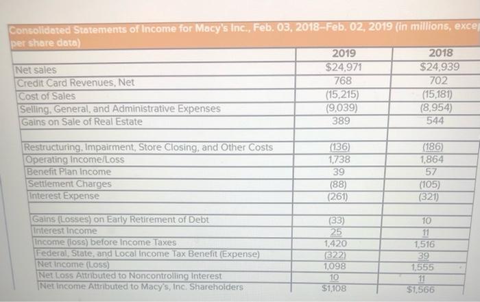 Solved Consolidated Statements of Income for Macy's Inc., | Chegg.com