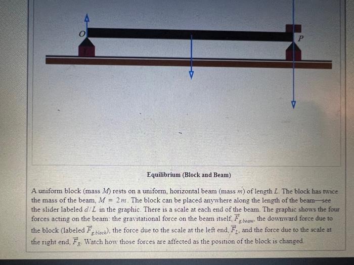 A uniform block (mass M ) rests on a uniform, | Chegg.com