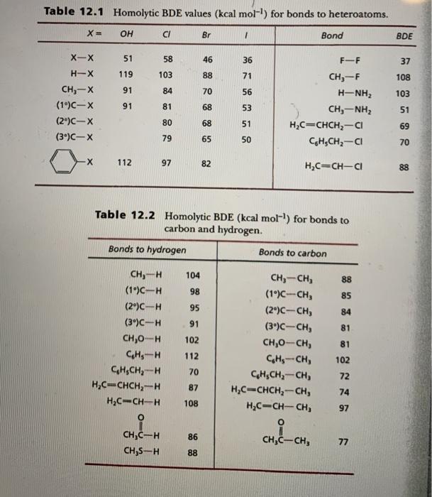 Solved 12.23. From the BDE values given in Tables 12.1 and | Chegg.com