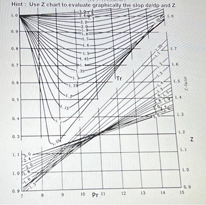 Calculate the isothermal compressibility Cg of the | Chegg.com