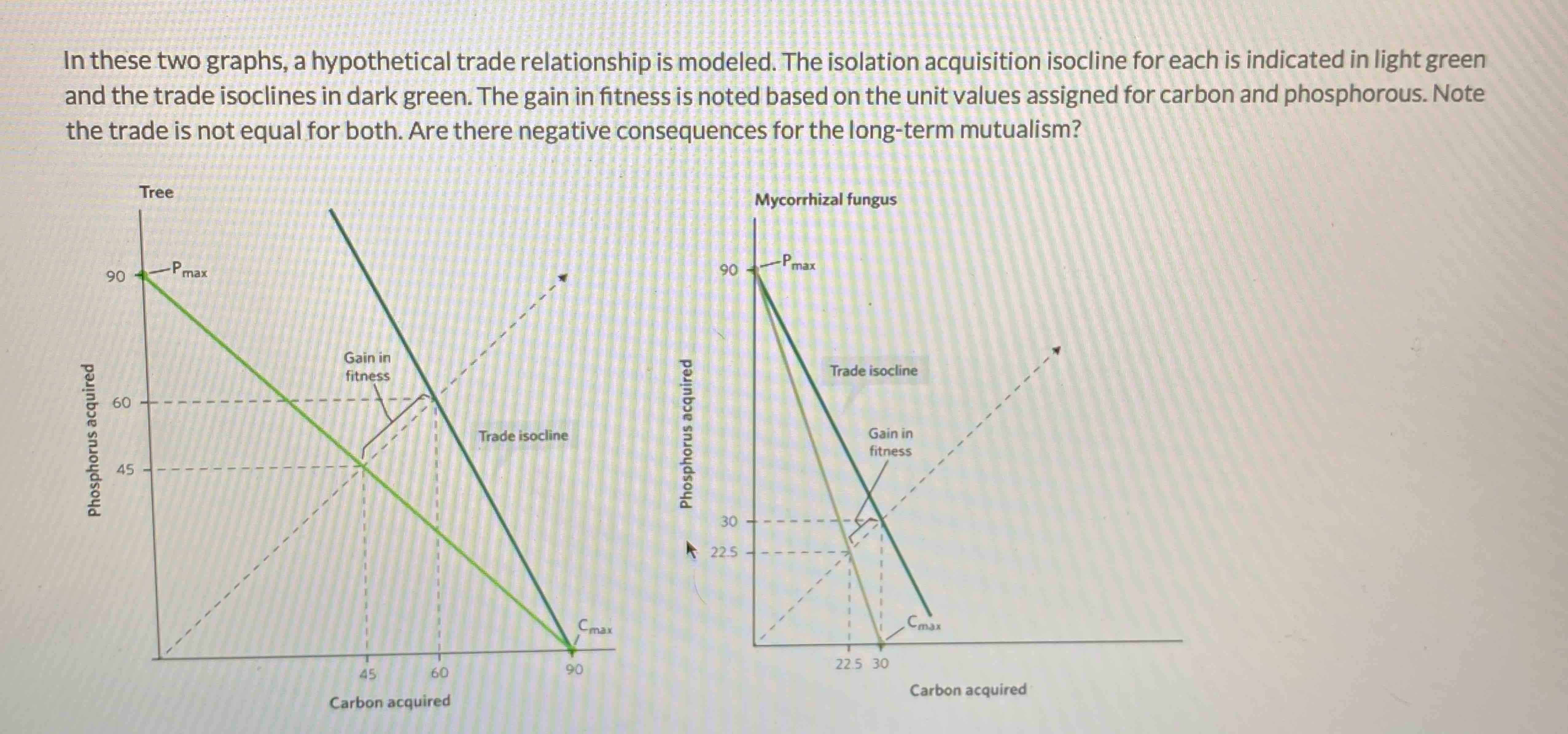 Solved In these two graphs, a hypothetical trade | Chegg.com