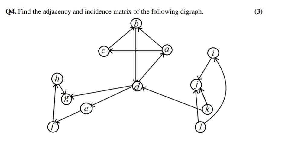 Solved Q4. Find the adjacency and incidence matrix of the | Chegg.com