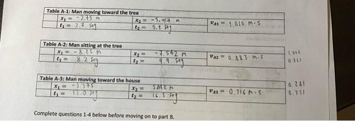 Solved Complete questions 1−4 below before moving on to part | Chegg.com