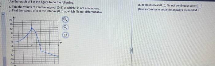 Solved Use the graph of f in the figure to do the following. | Chegg.com