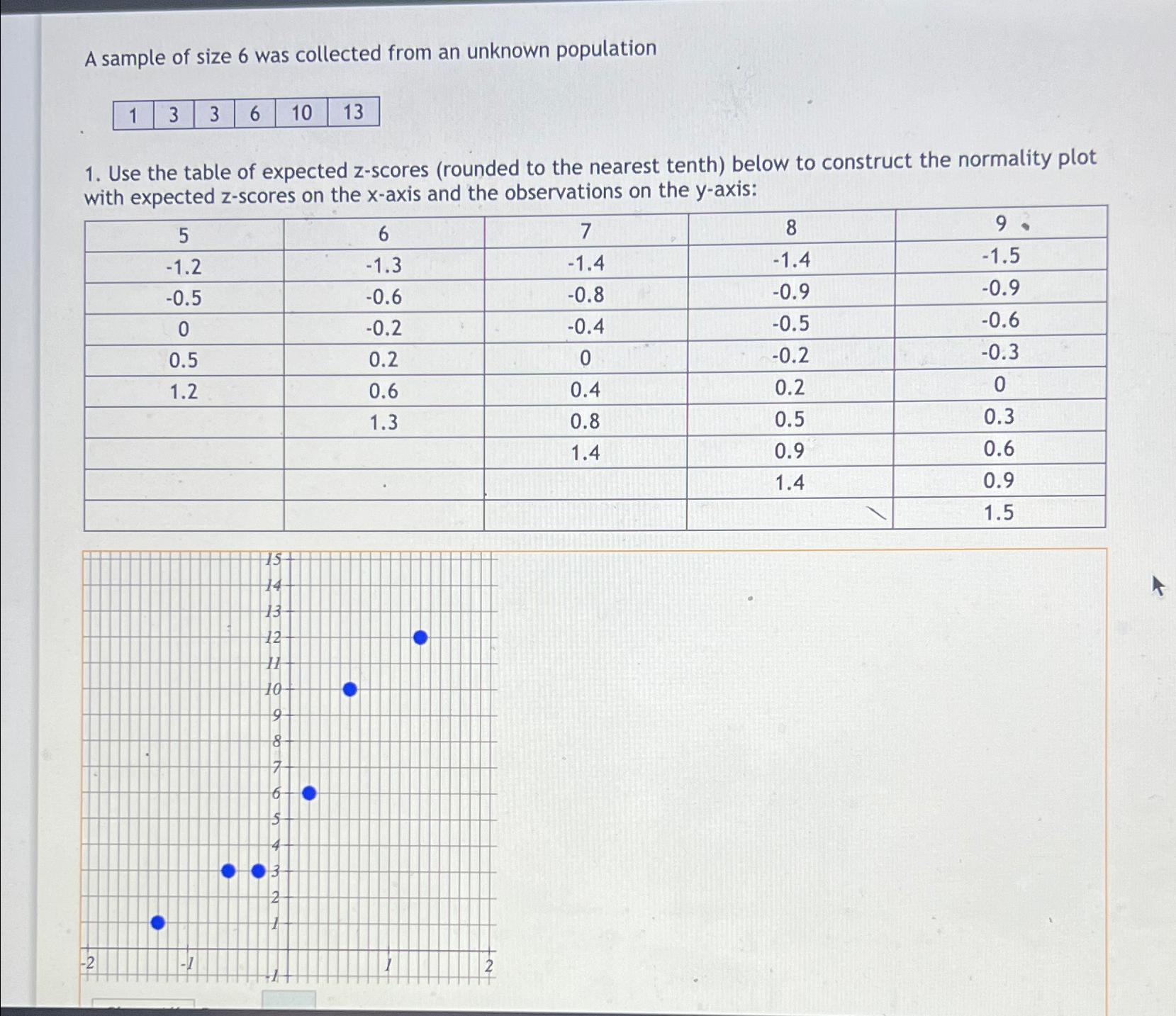 Solved A sample of size 6 ﻿was collected from an unknown | Chegg.com