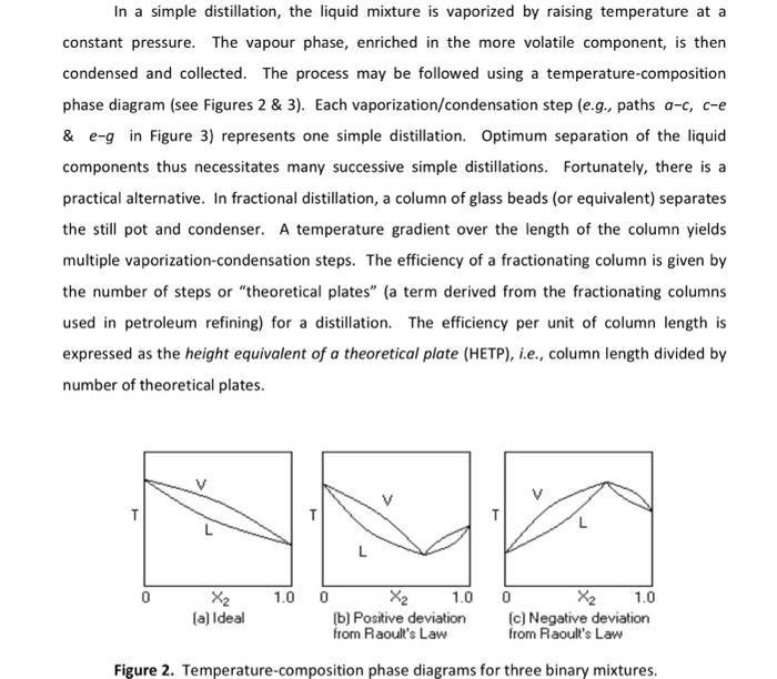Solved Figure 1. Pressure-composition phase diagrams for | Chegg.com