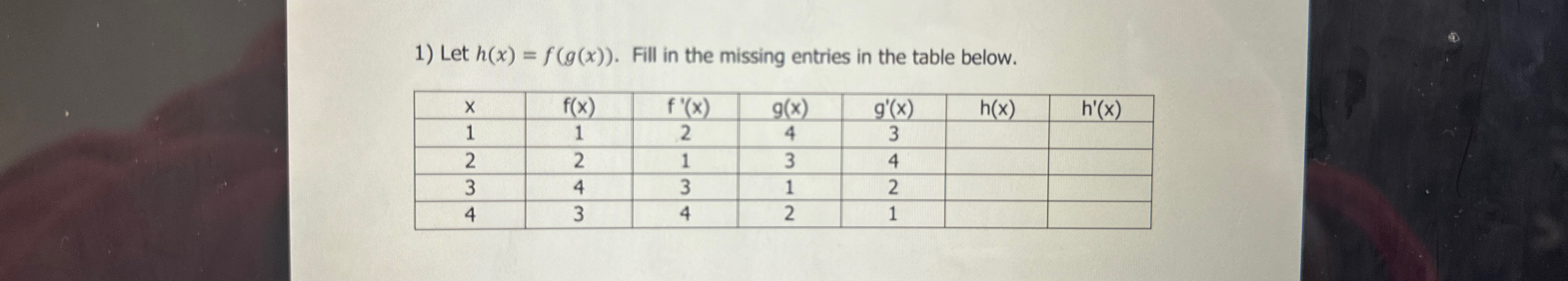 Solved Let h(x)=f(g(x)). ﻿Fill in the missing entries in the | Chegg.com