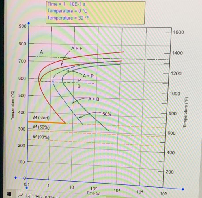 Using the Animated Figure 10.40, the isothermal | Chegg.com