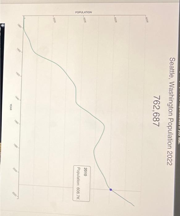 Solved State whether the data appears to be changing | Chegg.com