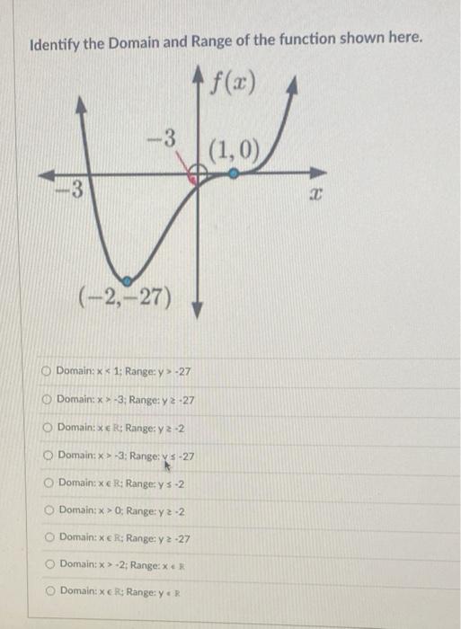 Solved Identify the Domain and Range of the function shown | Chegg.com