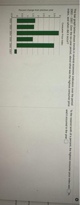 Solved The bar graph below shows trends in several economic | Chegg.com