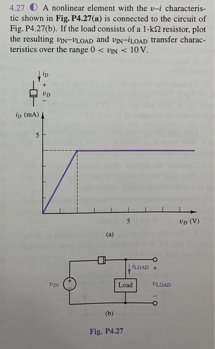 Solved 4.27 O A nonlinear element with the v-i characteris- | Chegg.com