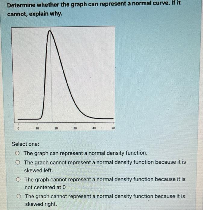 Solved Determine Whether The Graph Can Represent A Normal Chegg