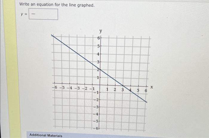 Solved Write an equation for the line graphed. | Chegg.com