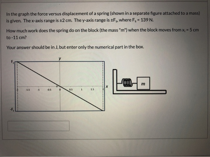 Solved In the graph the force versus displacement of a | Chegg.com