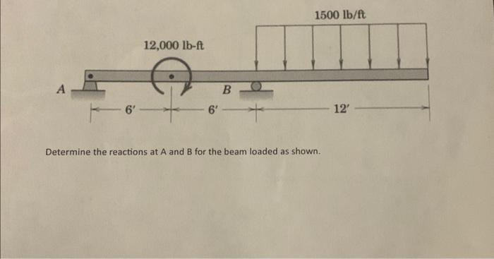Solved Determine the reactions at A and B for the beam | Chegg.com