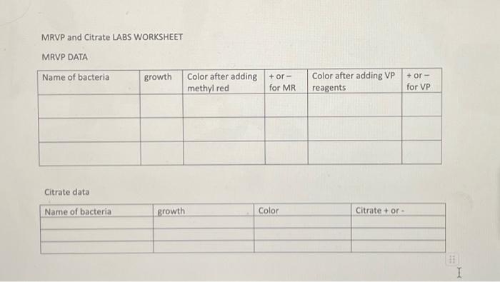 Solved MRVP and Citrate LABS WORKSHEET MRVP DATA Citrate | Chegg.com