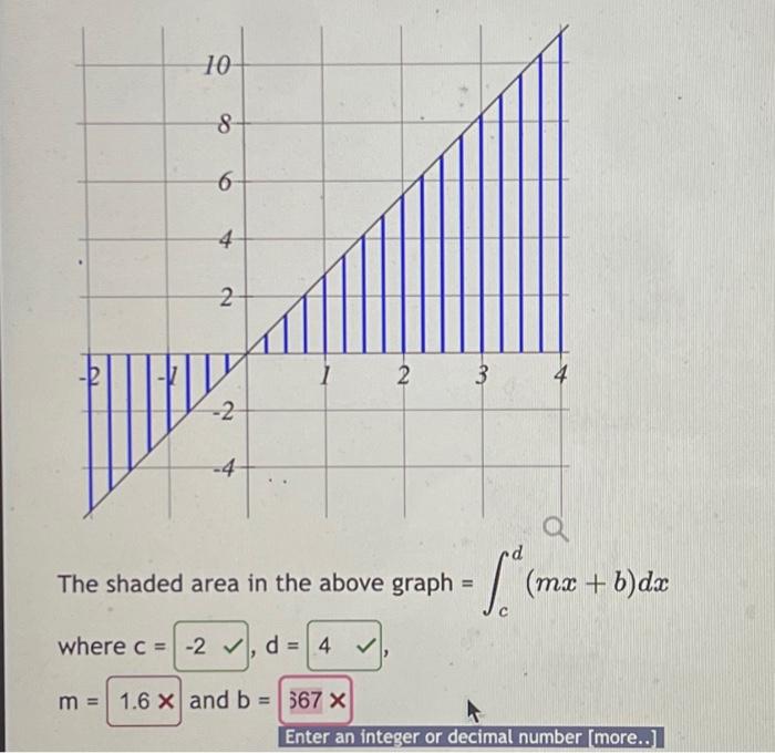 Solved The shaded area in the above graph =∫cd(mx+b)dx where | Chegg.com