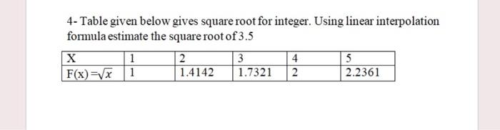 Solved 4- Table given below gives square root for integer. | Chegg.com