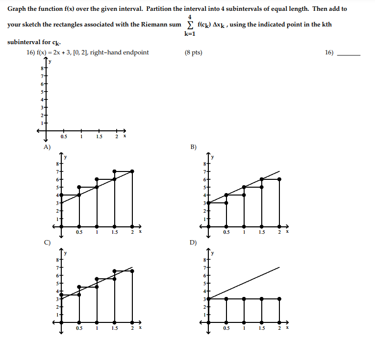 Solved Graph the function f(x) ﻿over the given interval. | Chegg.com