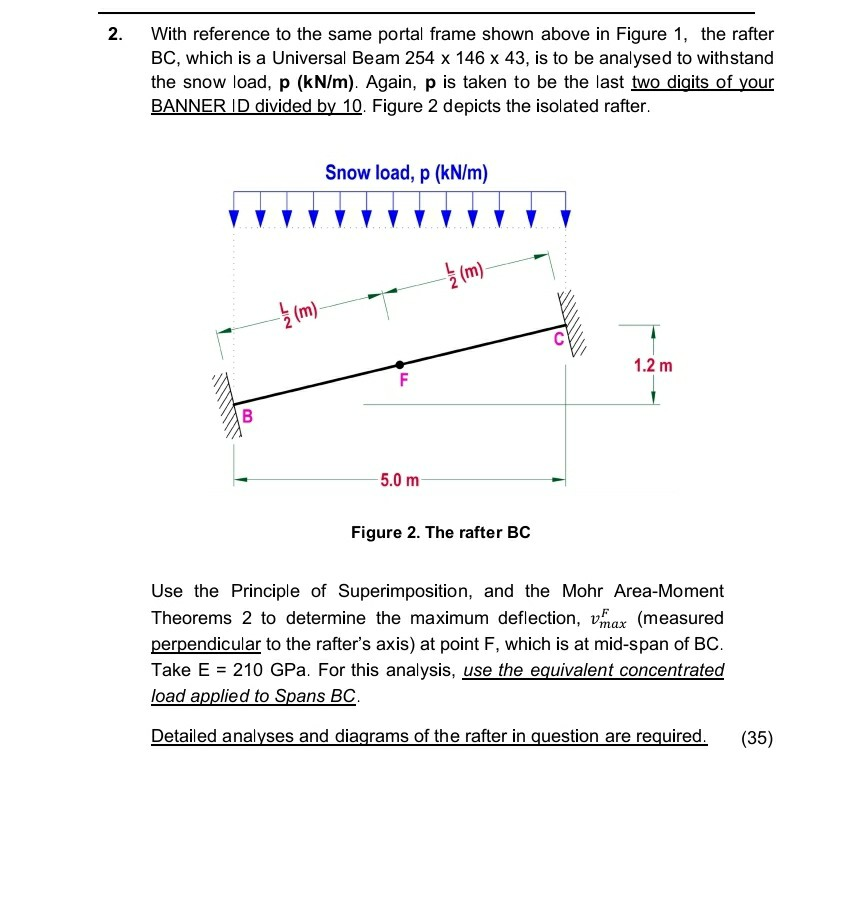 Solved With reference to the same portal frame shown above | Chegg.com