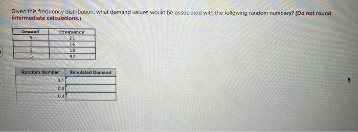 Solved Given this frequency distribution, what demand values | Chegg.com