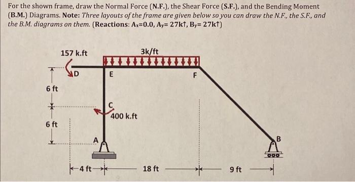 Solved For the shown frame, draw the Normal Force (N.F.), | Chegg.com