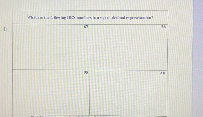 Solved D What are the following HEX numbers in a signed | Chegg.com