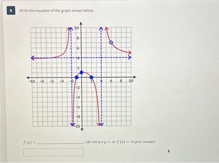 Solved Write the equation of the graph shown below. f(x)= | Chegg.com