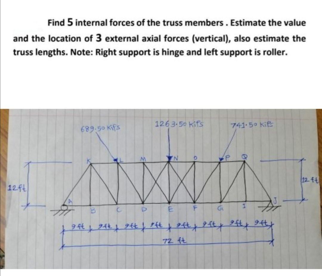 Solved Find 5 internal forces of the truss members. Estimate | Chegg.com