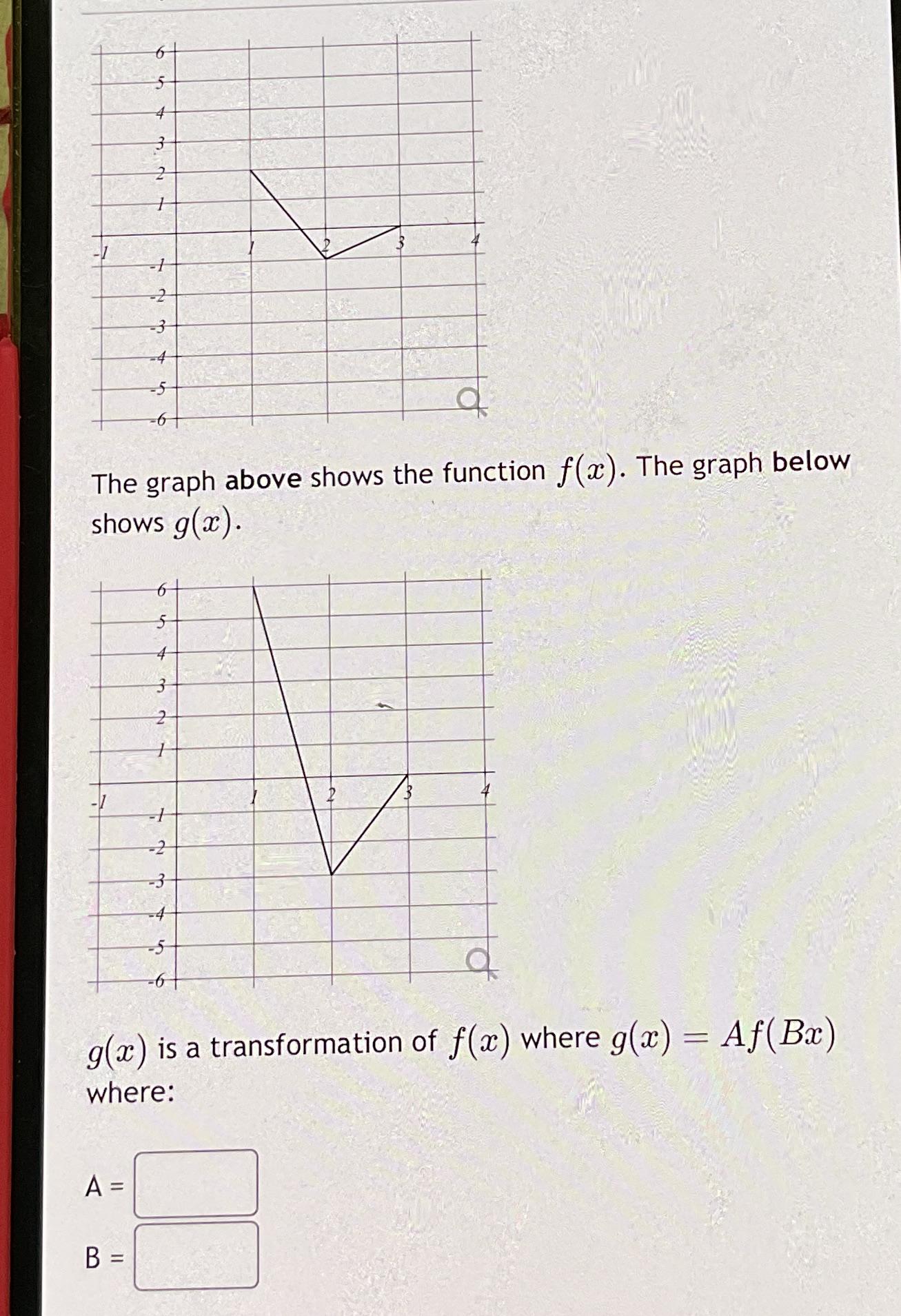 Solved The graph above shows the function f(x). ﻿The graph | Chegg.com