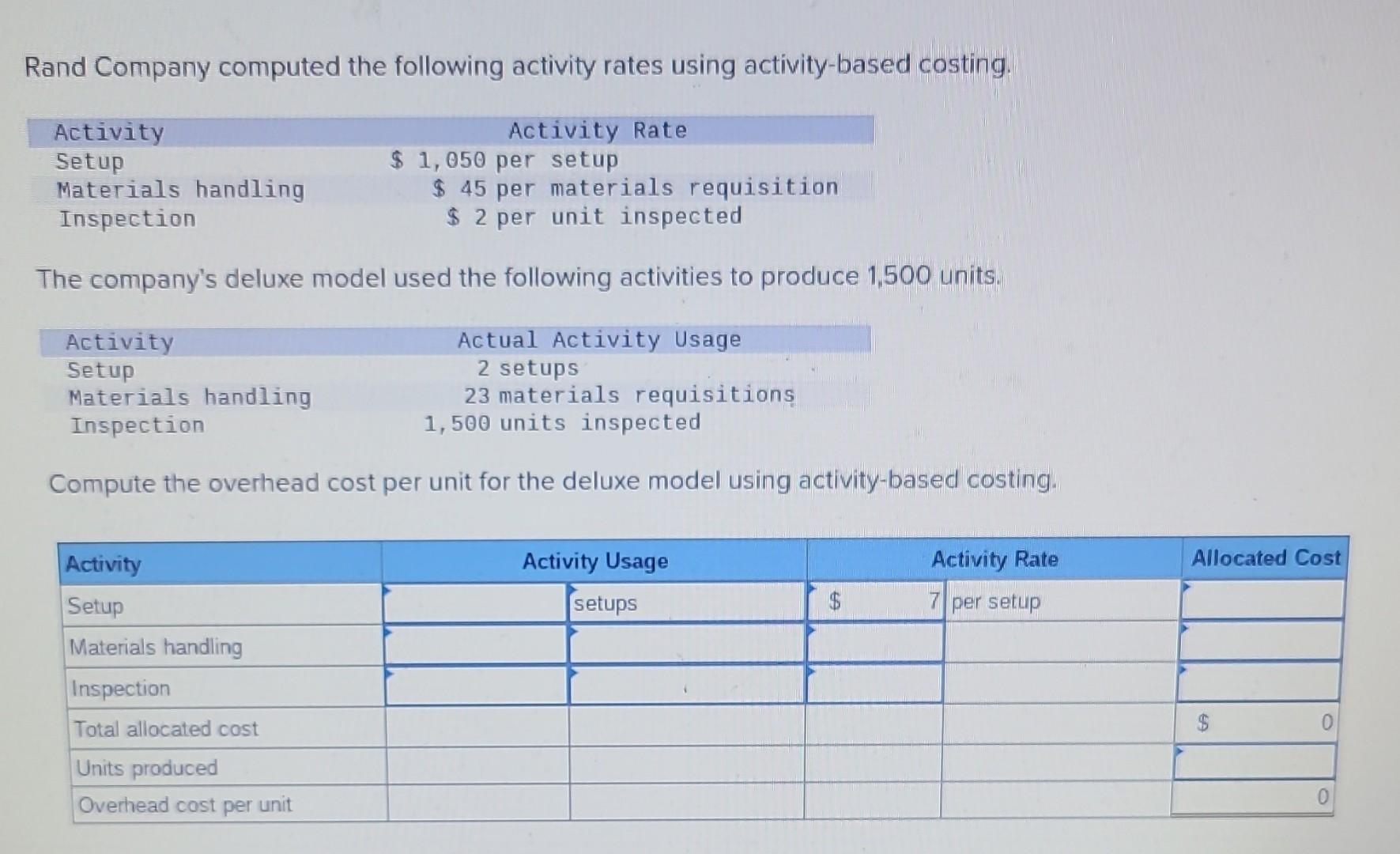 Solved Rand Company computed the following activity rates | Chegg.com