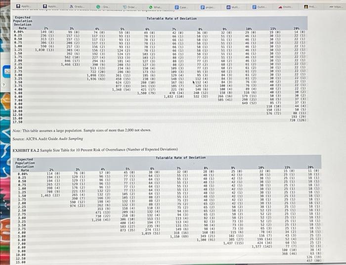 Solved Review each of the following independent sets of | Chegg.com