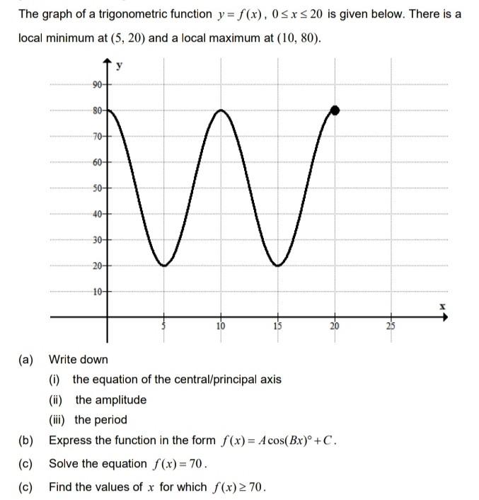 Solved The graph of a trigonometric function y=f(x),0≤x≤20 | Chegg.com
