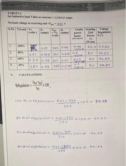 Solved TABLE3.1: Set Inductive load Value as constant | Chegg.com