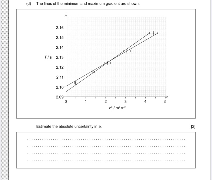 Solved 1. A student investigates how the period of a simple | Chegg.com