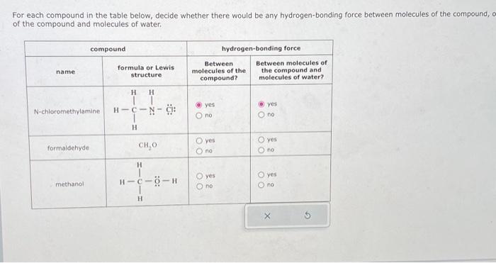 Solved For each compound in the table below, decide whether | Chegg.com