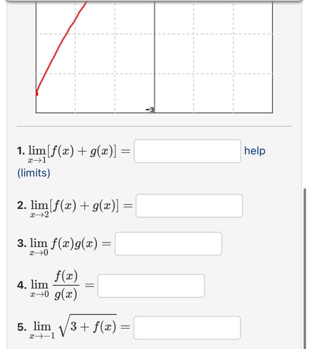 Solved Use the given graphs of the function f (left, in | Chegg.com