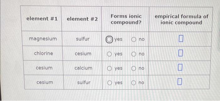 Solved \begin{tabular}{|c|c|c|c|} \hline element \#1 & | Chegg.com
